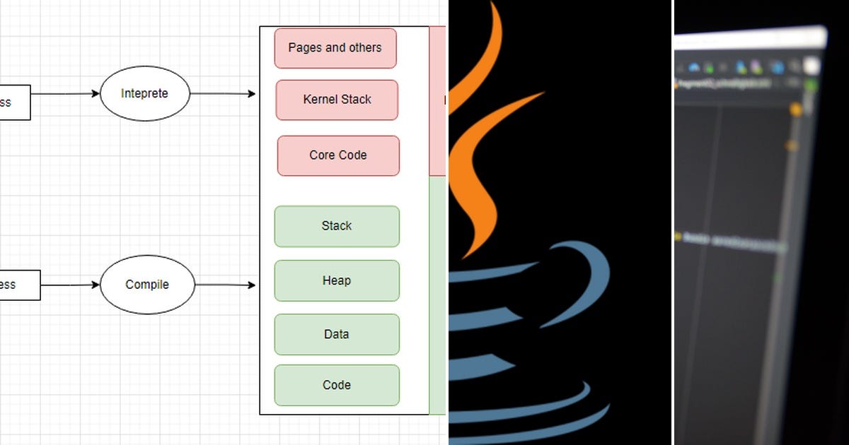 List: Java | Curated by tsaito | Medium