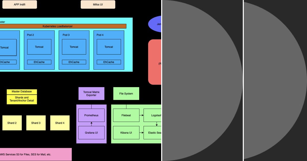 List: LMS | Curated by Keerthana | Medium