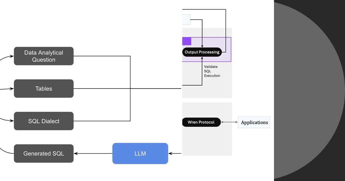 List: Text2SQL | Curated by Maciej Michałek | Medium