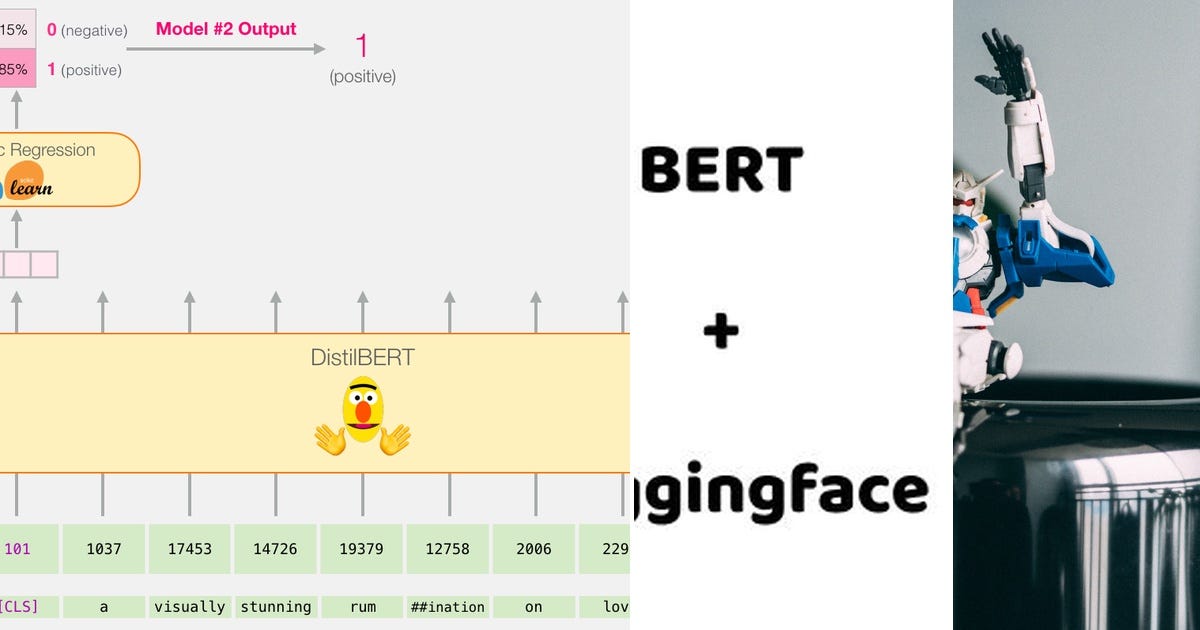 List: Fine-Tuning BERT with Pytorch | Curated by Wfei | Medium