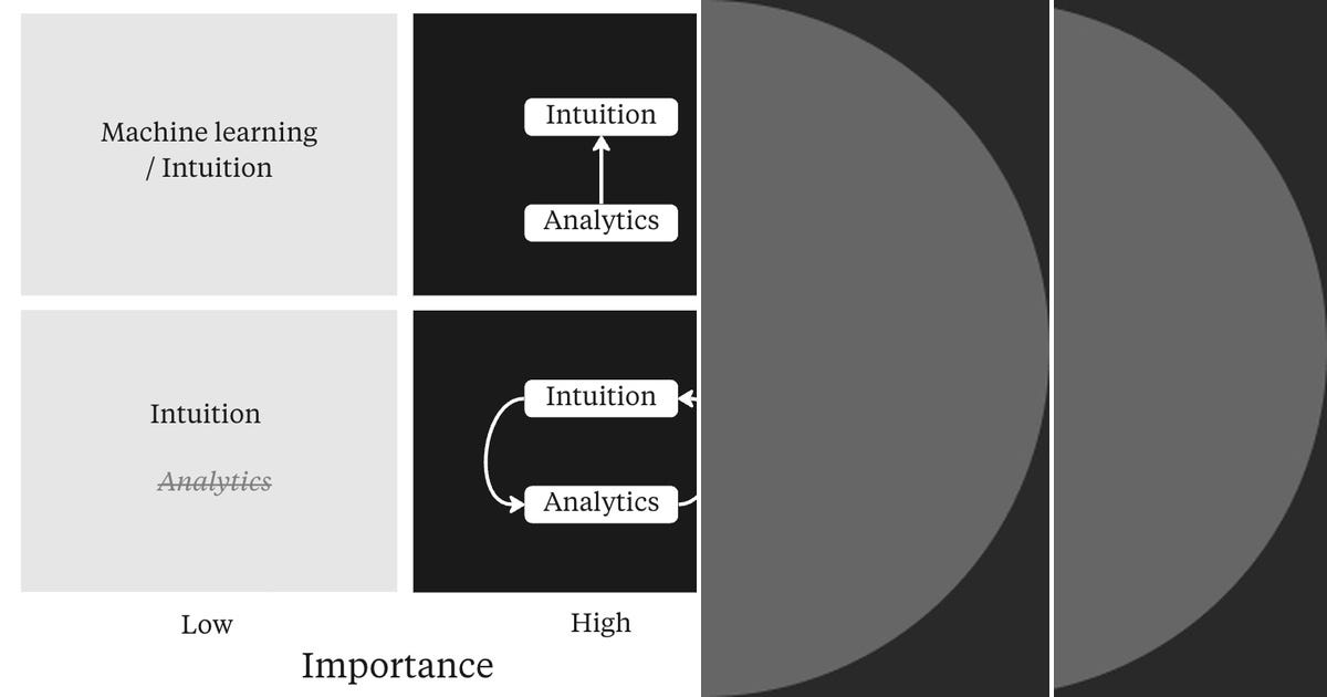 List: Machine learning | Curated by Israel Santiago | Medium