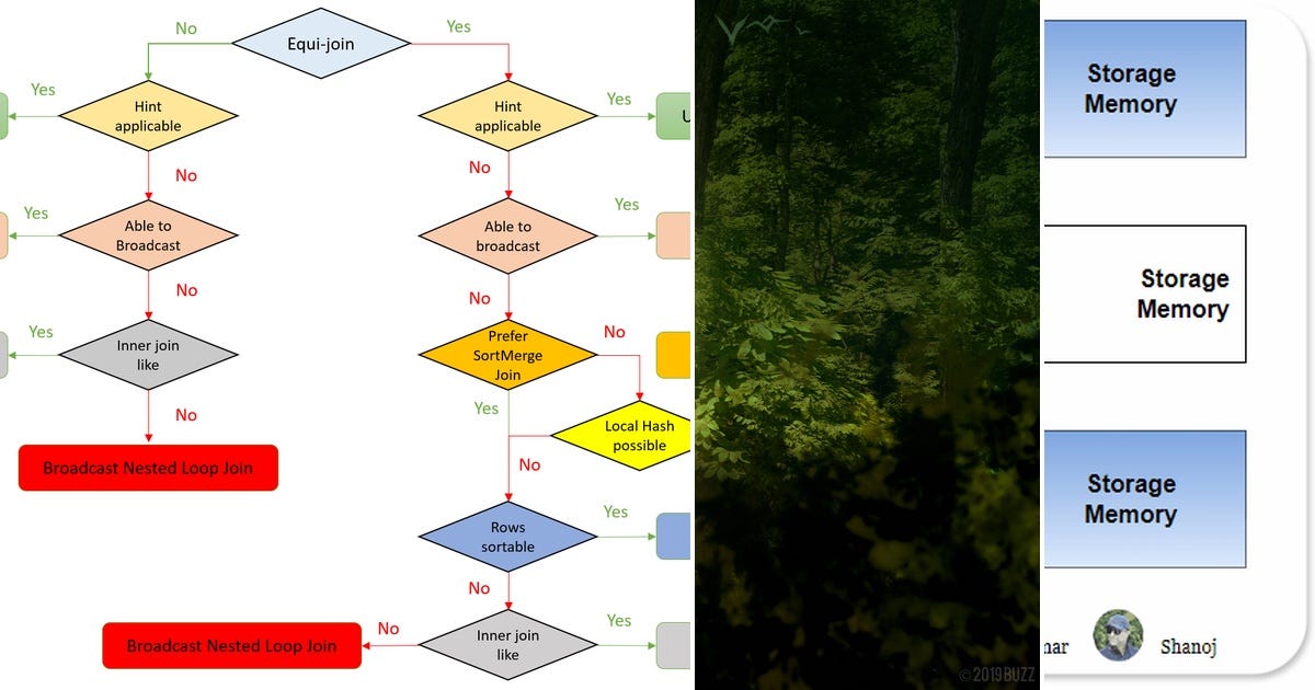 List: Spark | Curated by Ram K | Medium