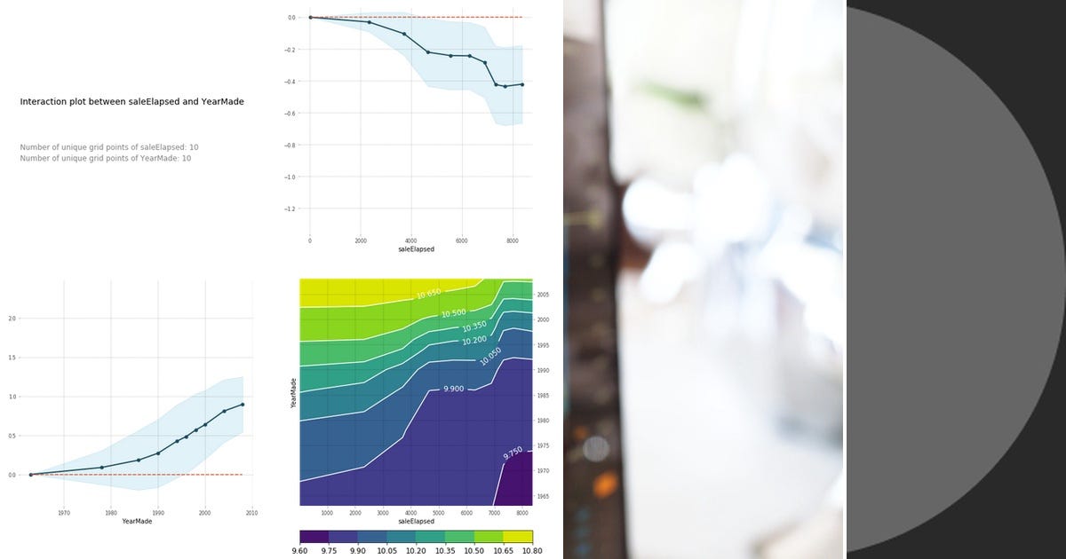 List: random forest | Curated by Danqi Wang | Medium