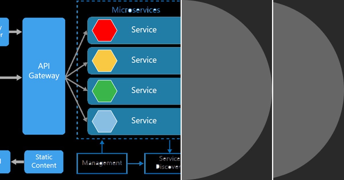 List: microservice | Curated by Tommy Chi | Medium