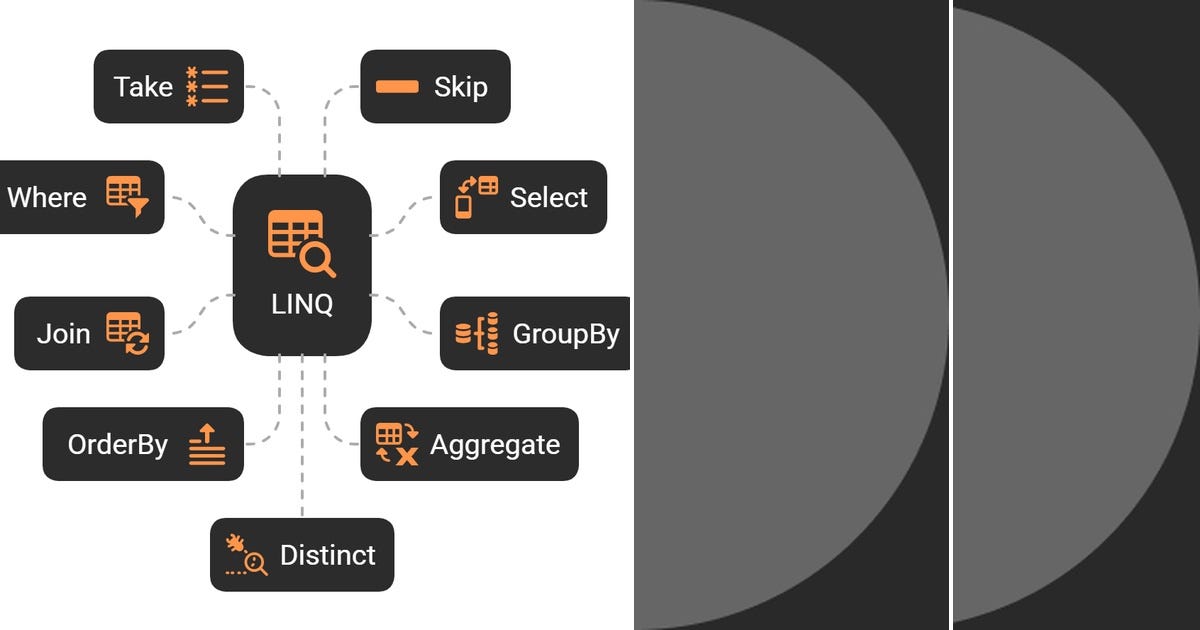 List: Linq | Curated by Ioannis Angelis | Medium