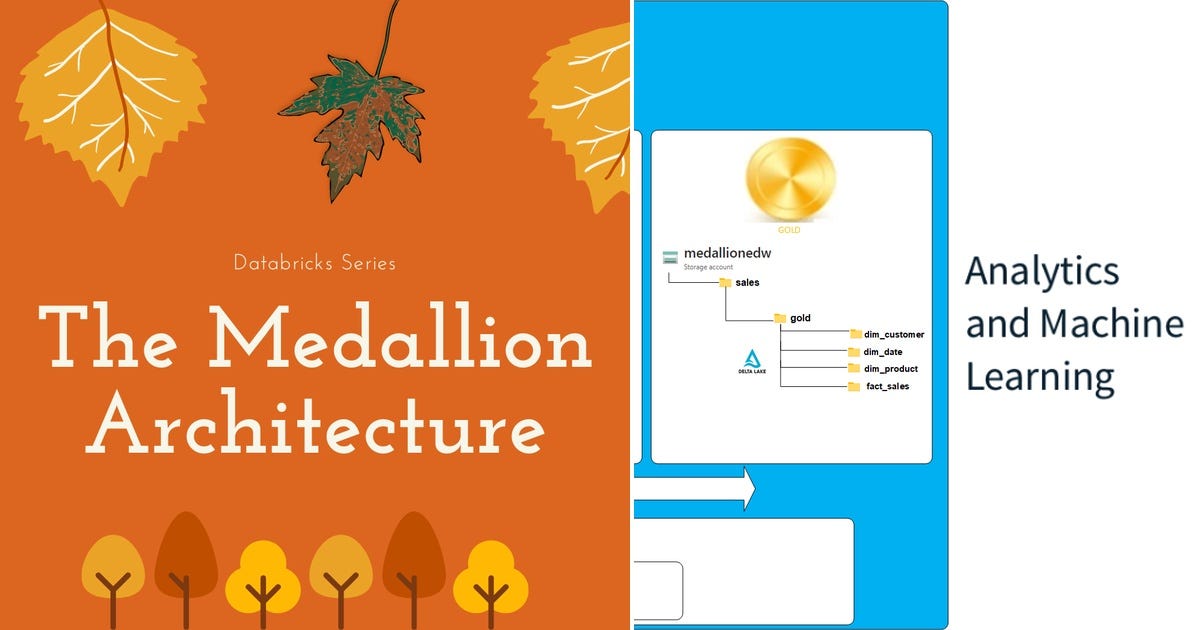 List: Medallion Architecture | Curated by Aditya Kanojia | Medium
