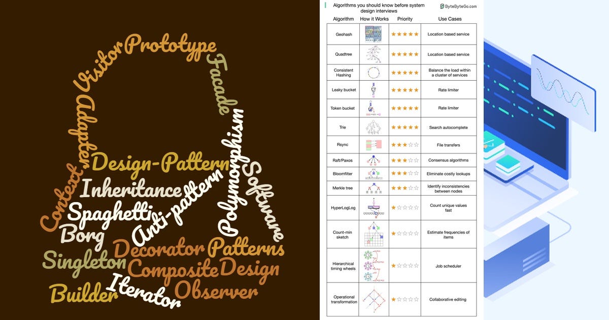 List: Design pattern and DS | Curated by Sanjay Yv | Medium