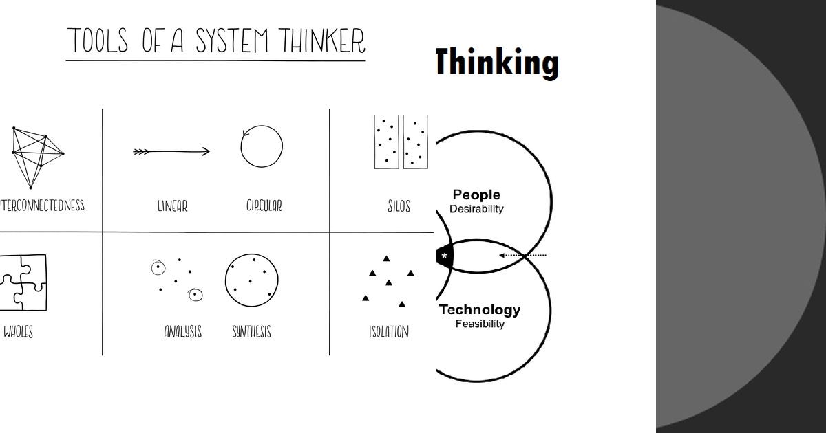 List: System Thinking | Curated by Rajat Waghare | Medium