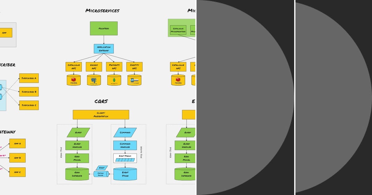 List: Architecture | Curated by Fernando Martinez | Medium
