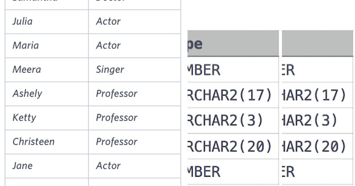 List: HackerRank SQL Problems & Solutions | Curated by Zuvairiya Banu ...