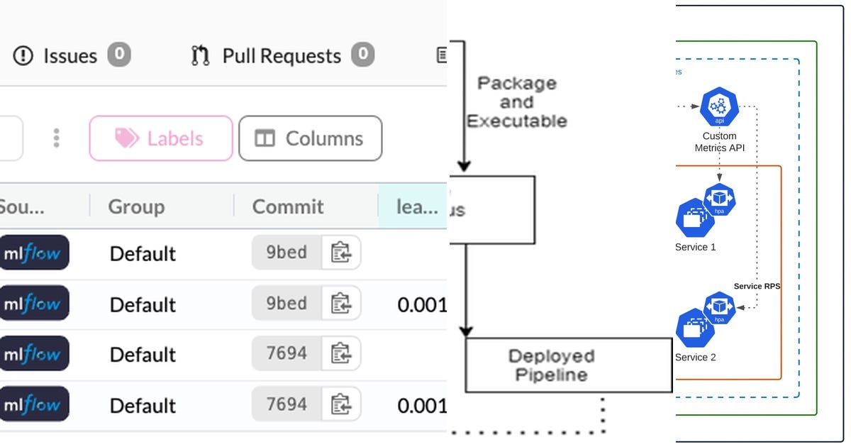 List: MlFlow | Curated by Erkin Sagiroglu | Medium
