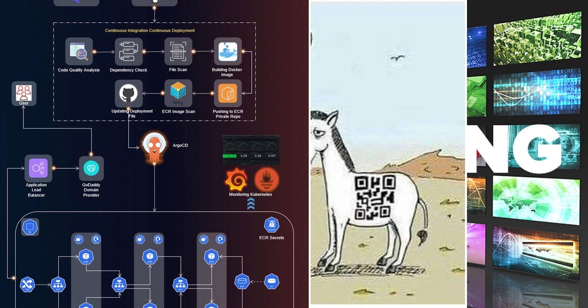 List: Backend | Curated by Jenish Shrestha | Medium