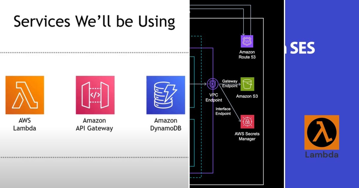 List: Lambda | Curated by Alvin Sii | Medium