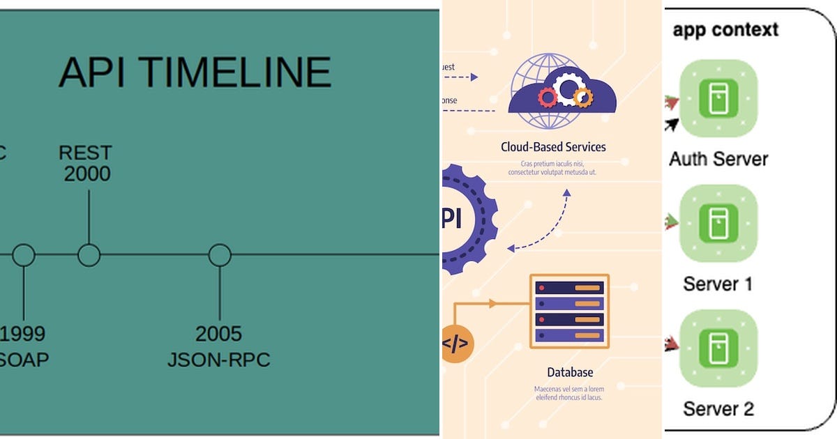 List: Web dev | Curated by End2EndCode.dev | Medium