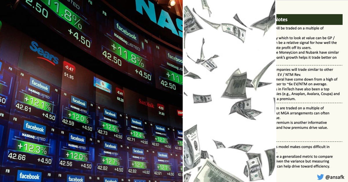 List Equities Curated By Taylor B Medium 