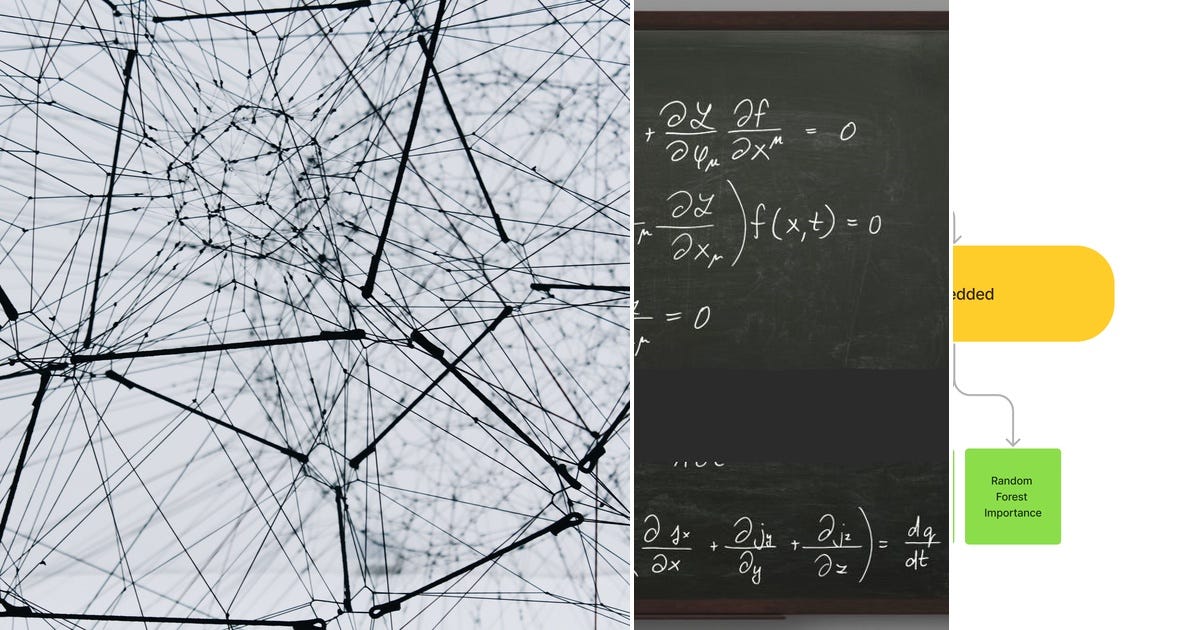List: Machine Learning | Curated by Fdubourdeau | Medium