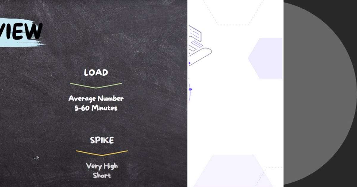 List: Performance | Curated by Zeeshan Sattar | Medium