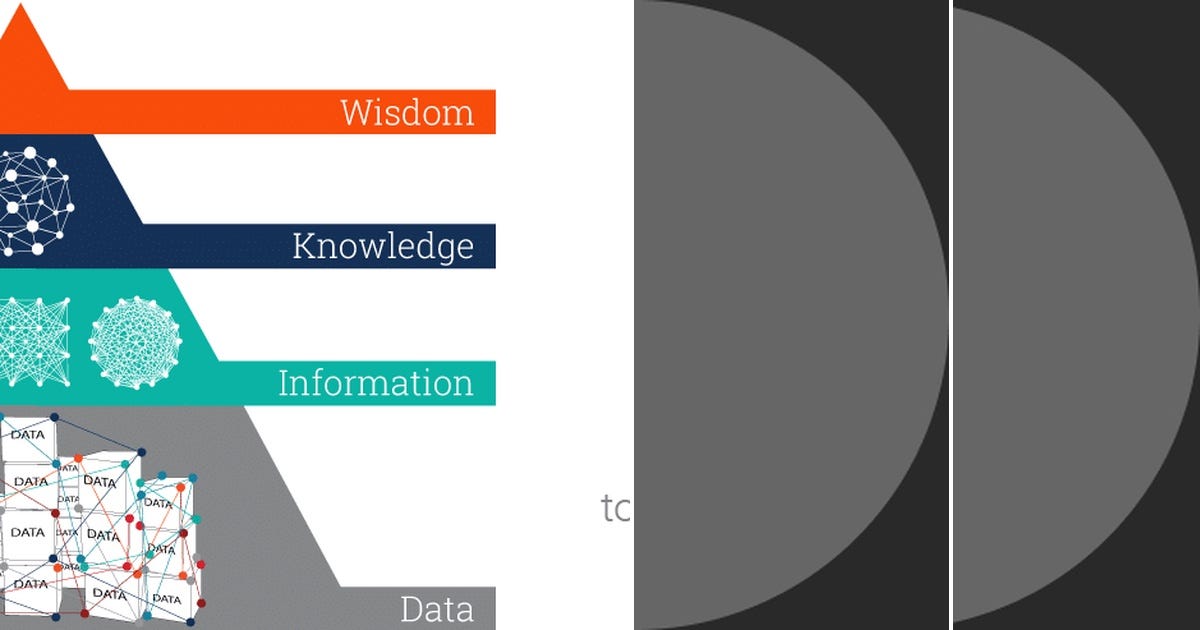 List: Introducing to Machine Learning | Curated by Ramadhan Oktovivian ...