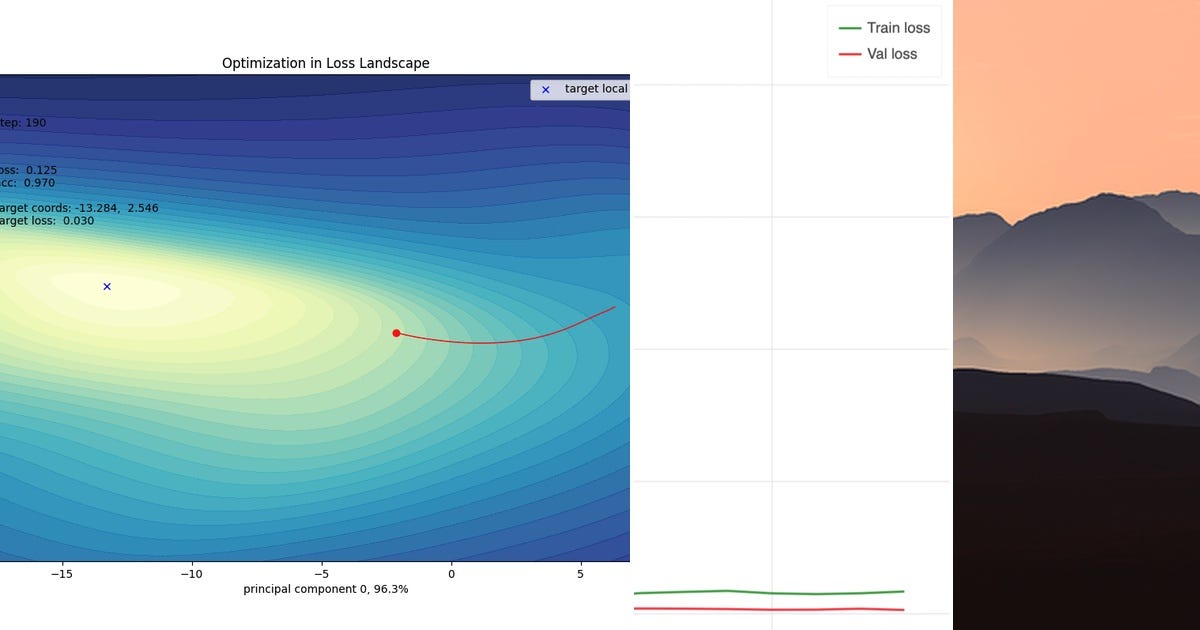 List: Loss function | Curated by Dror Kadosh | Medium