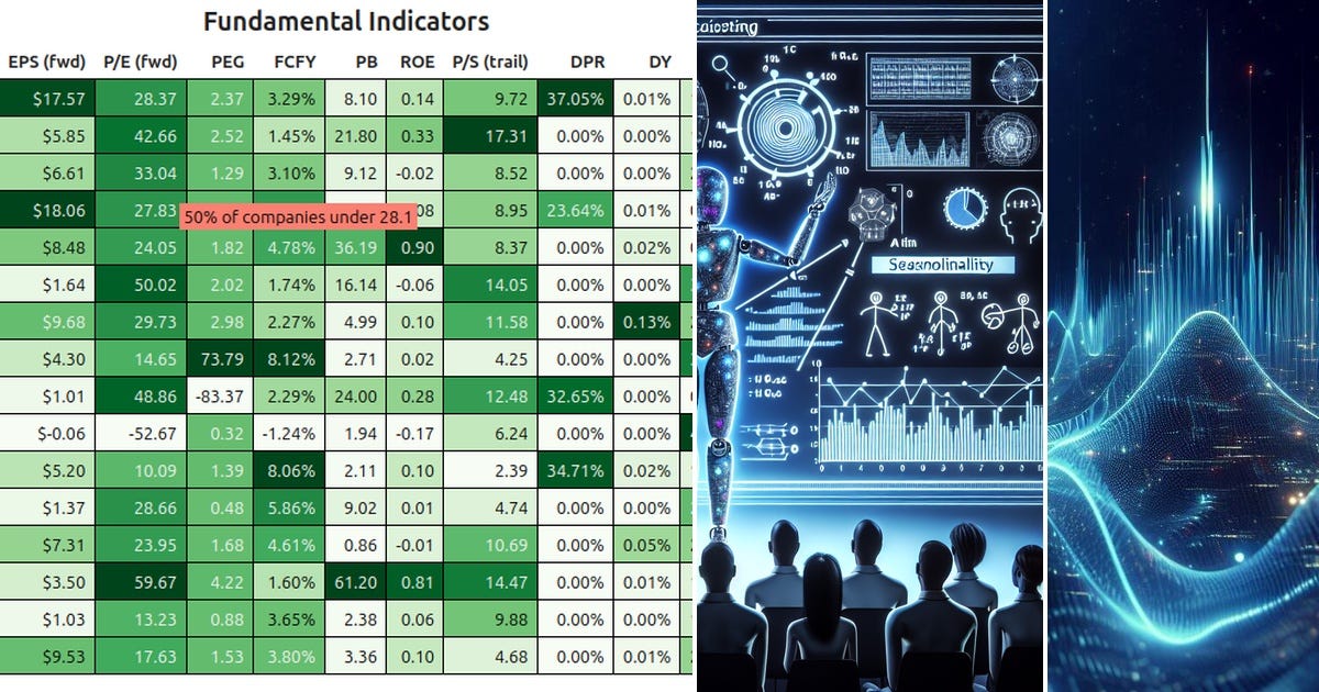 List: TimeSerirs | Curated by Francis Benistant | Medium