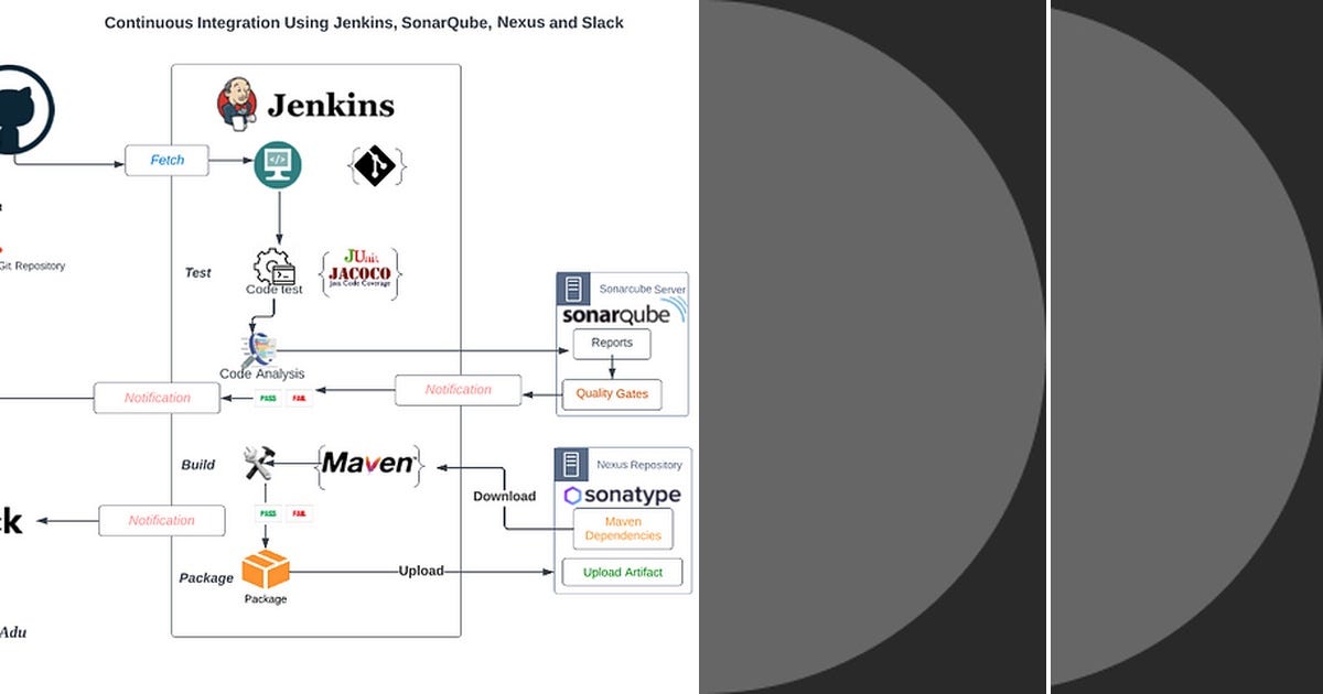 List: DevOps Example | Curated by Murat Özçelik | Medium