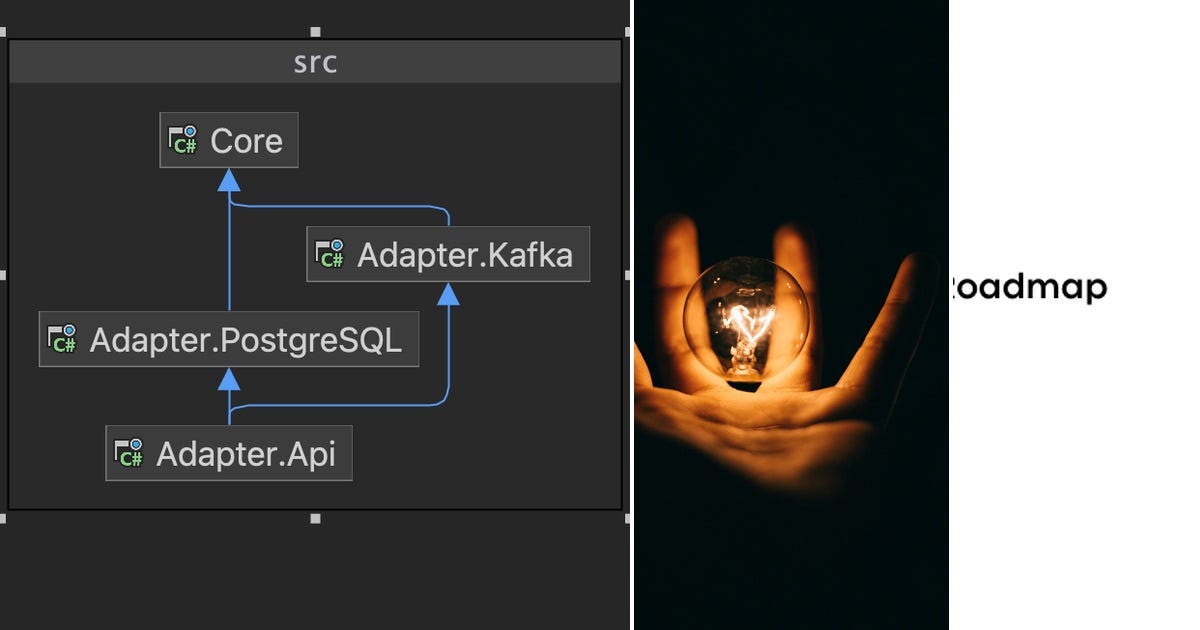 List: Dotnet DDD / Clean Architecture / CQRS | Curated by Corey Johnson ...