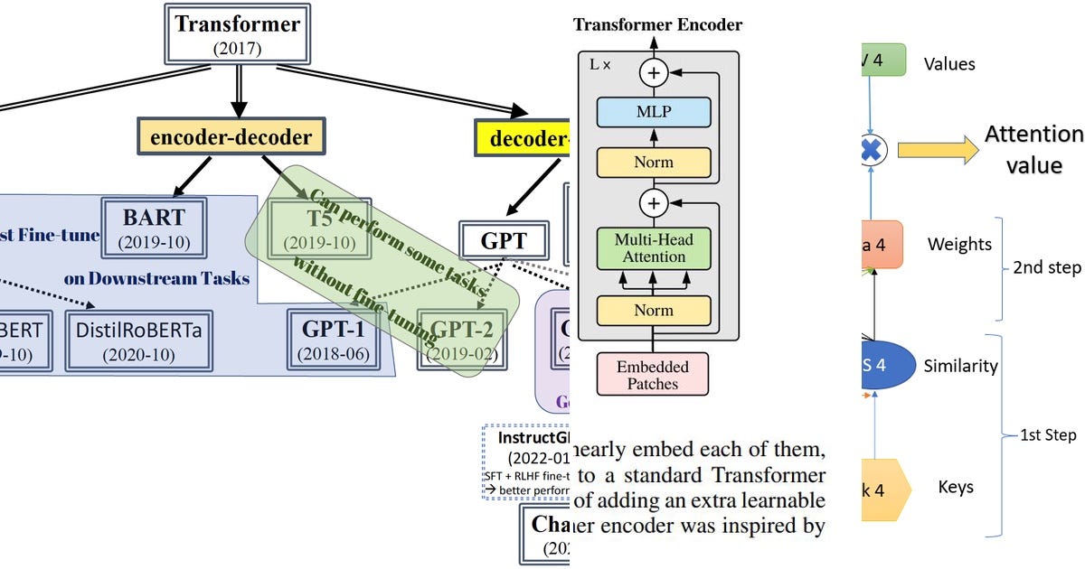 List: Vit | Curated by praneet jain | Medium
