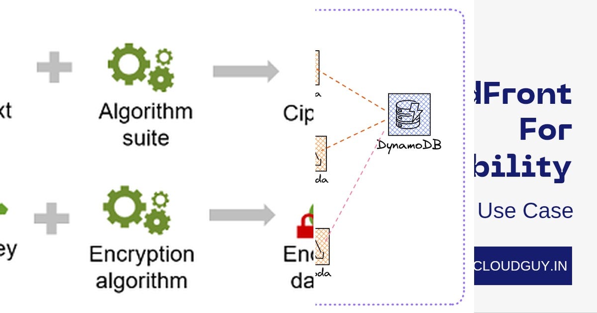 List: All about AWS | Curated by Suman Prasad | Medium