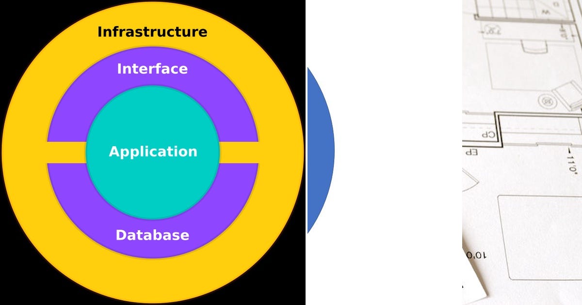 List: Clean Architecture | Curated by Adrian Alejandro Garay | Medium