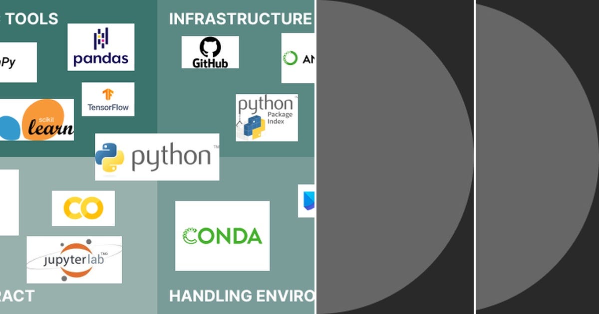 List: Python | Curated by GA | Medium