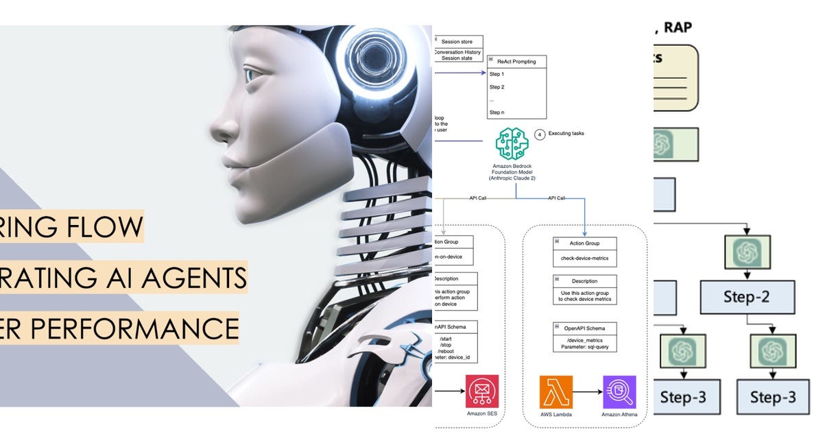 List: llm-agent related | Curated by Alusi Shar | Medium