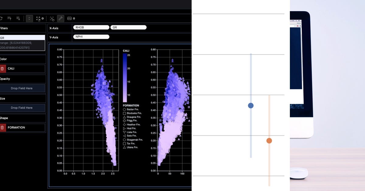 List: Data Viz | Curated by Jinsoon Park | Medium