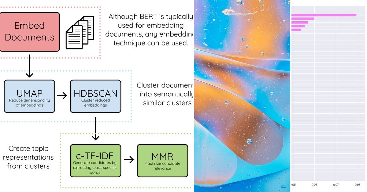 List: Data science algorithms | Curated by Guilherme Del Nero Maia | Medium