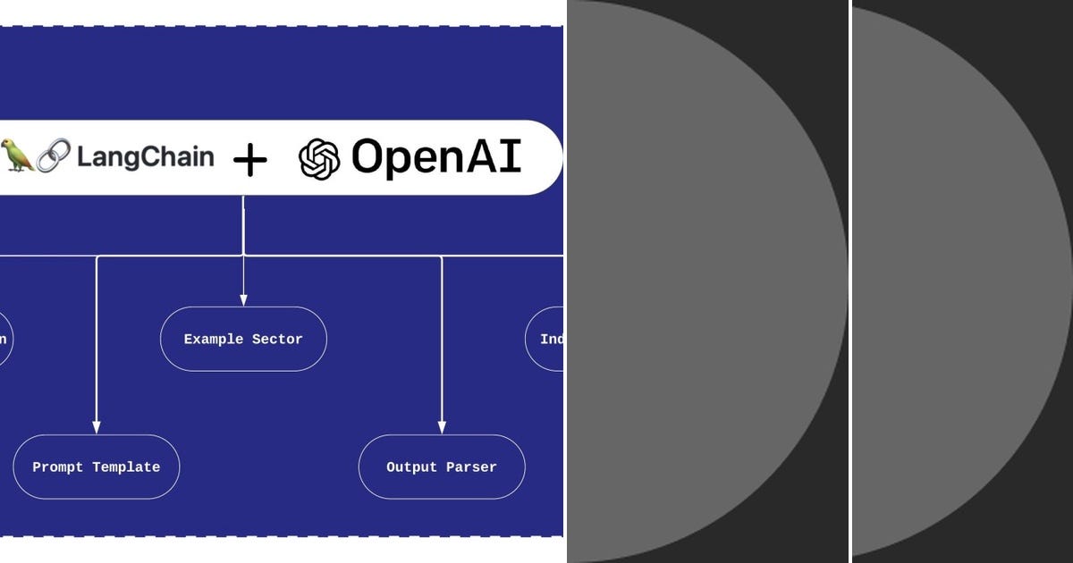 List: LLMs Models | Curated by Wayers | Medium
