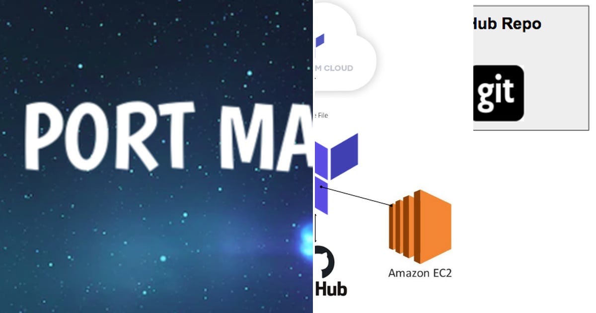 List: DevOps | Curated by vasudevan dandey | Medium