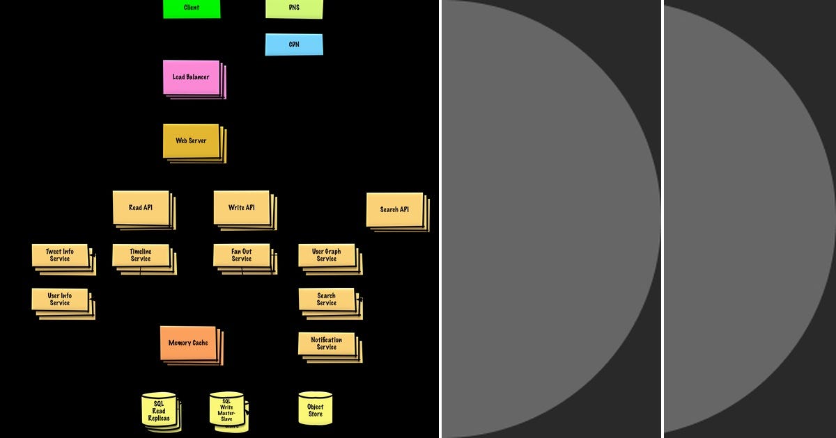 List: System design | Curated by Auxy Auxymore | Medium