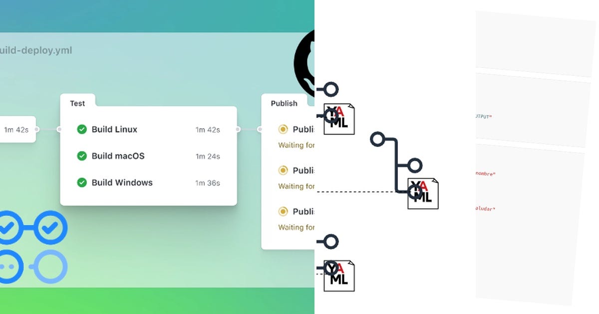 List: GitHub | Curated by Jamie Ynoñan | Medium