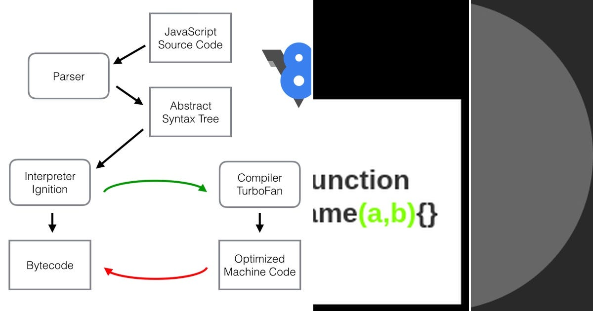 List: JS | Curated by Kurt | Medium
