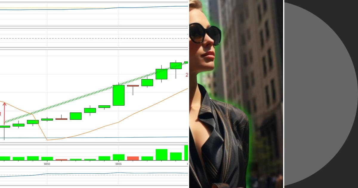 List: Indicators | Curated by Algo Trader | Medium