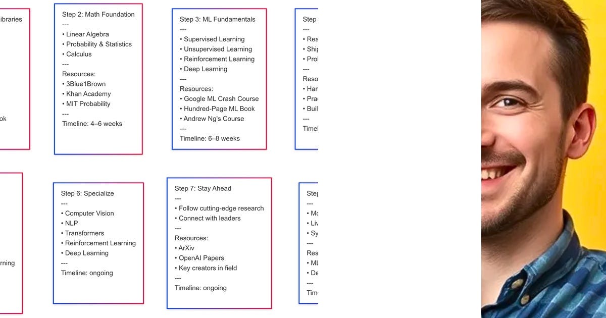 List: AI from Scratch | Curated by Davide Bigi | Medium
