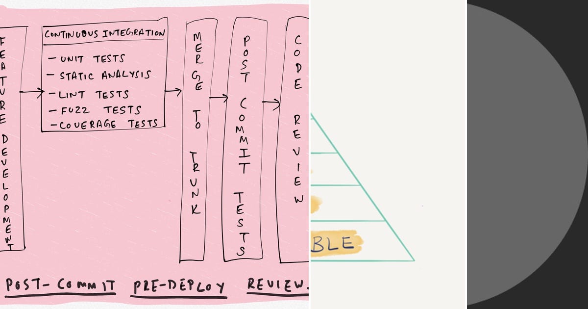 List: Software development human side readings | Curated by ... List: Software development human side readings | Curated by ...