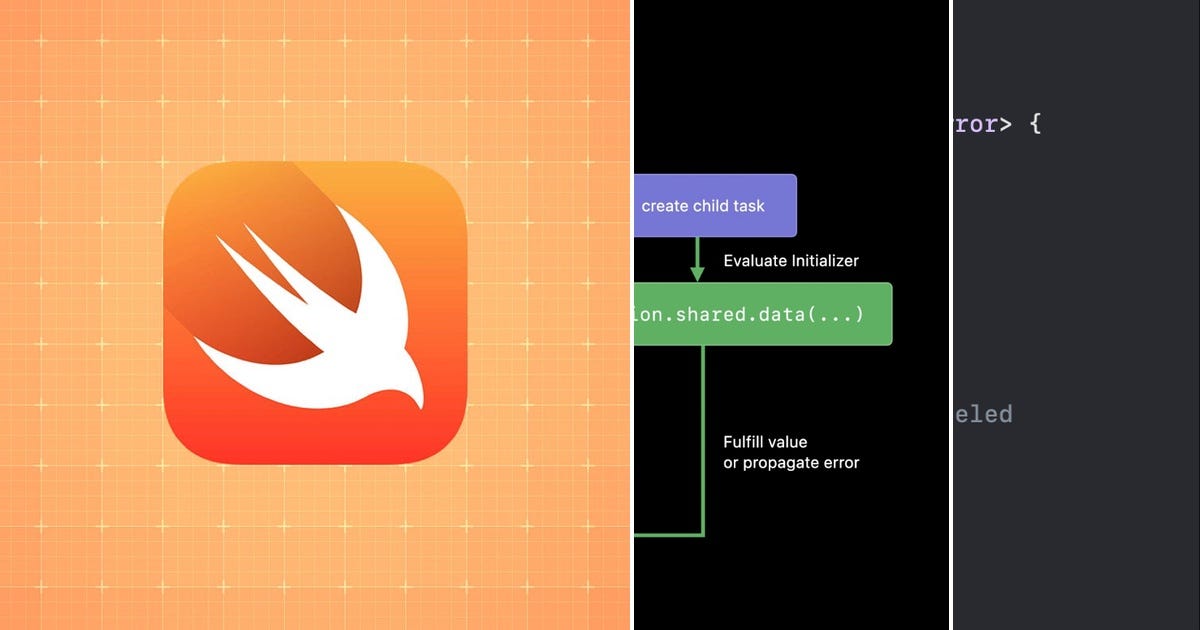 List Swift Concurrency Curated By Rohith R Medium 6745