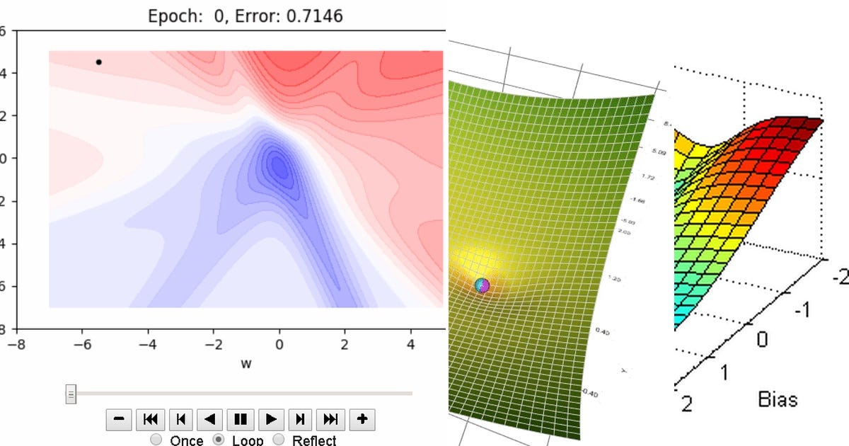 List: Gradient Descent | Curated by Shoudho | Medium