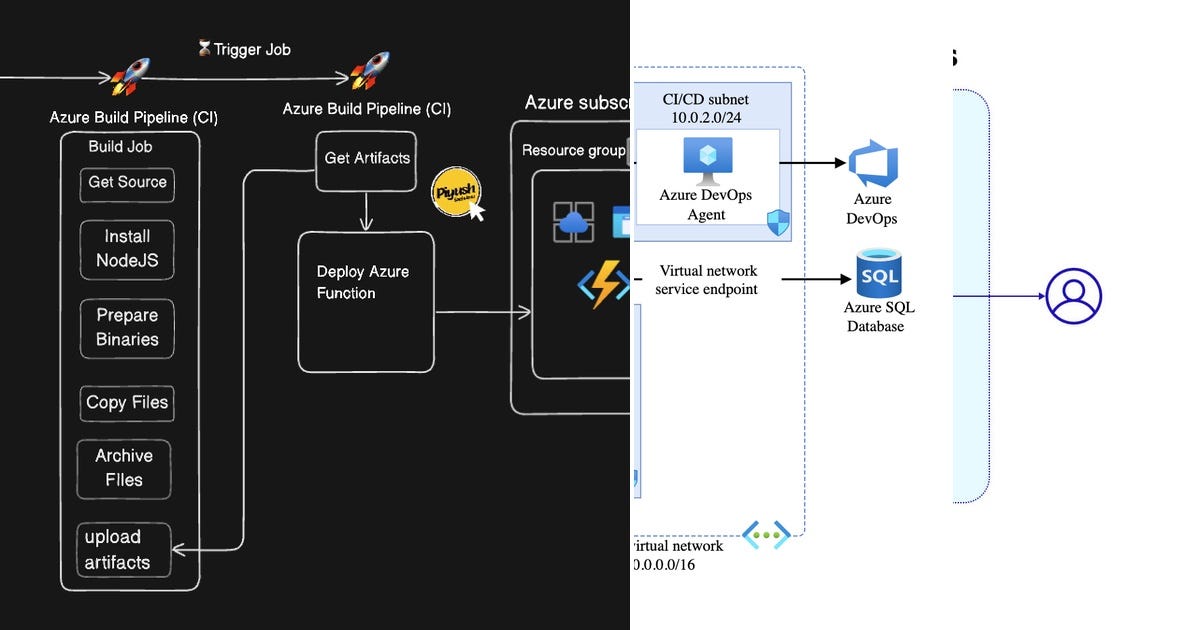 List: Azure | Curated by David Velasquez | Medium
