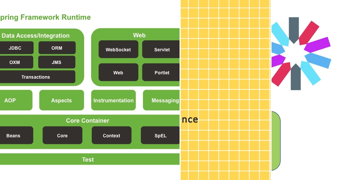 List: Springboot | Curated by pc_infinity | Medium