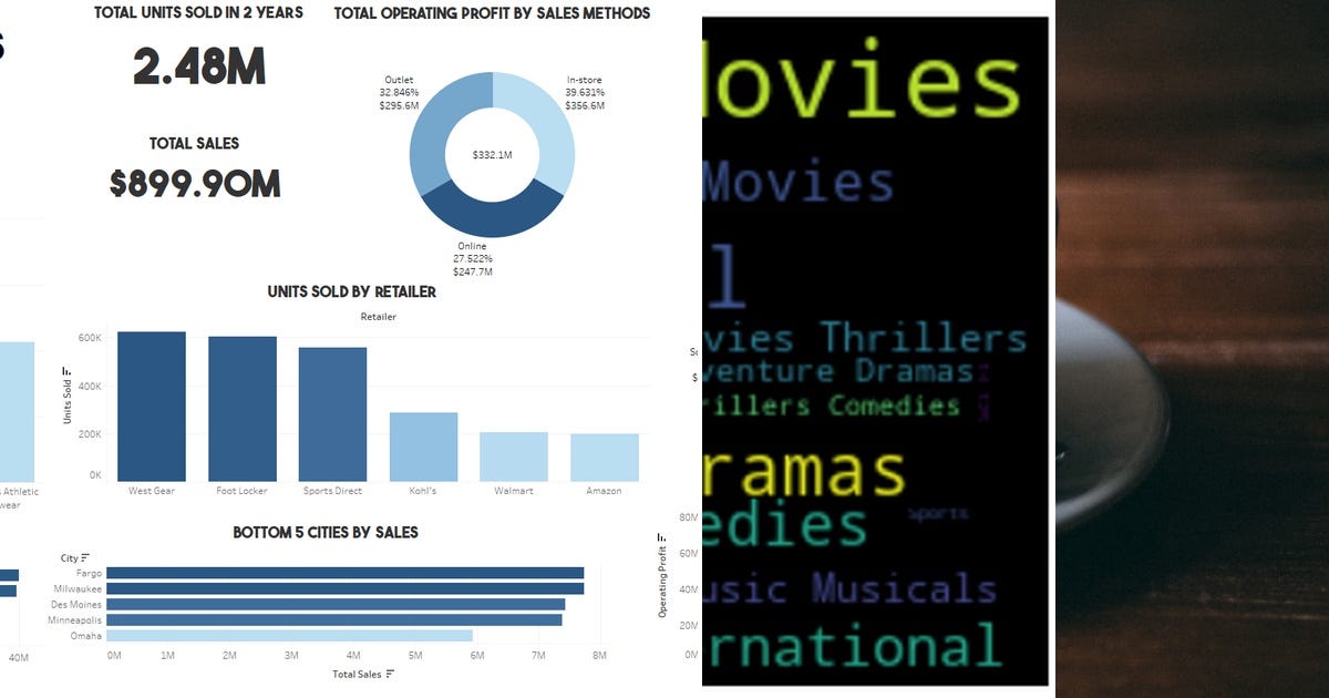 List: Visualisasi | Curated by Ulumbagas | Medium