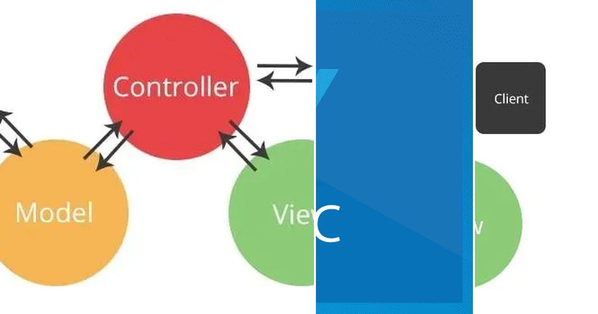 List: MVC-EN | Curated by Derya Polat | Medium