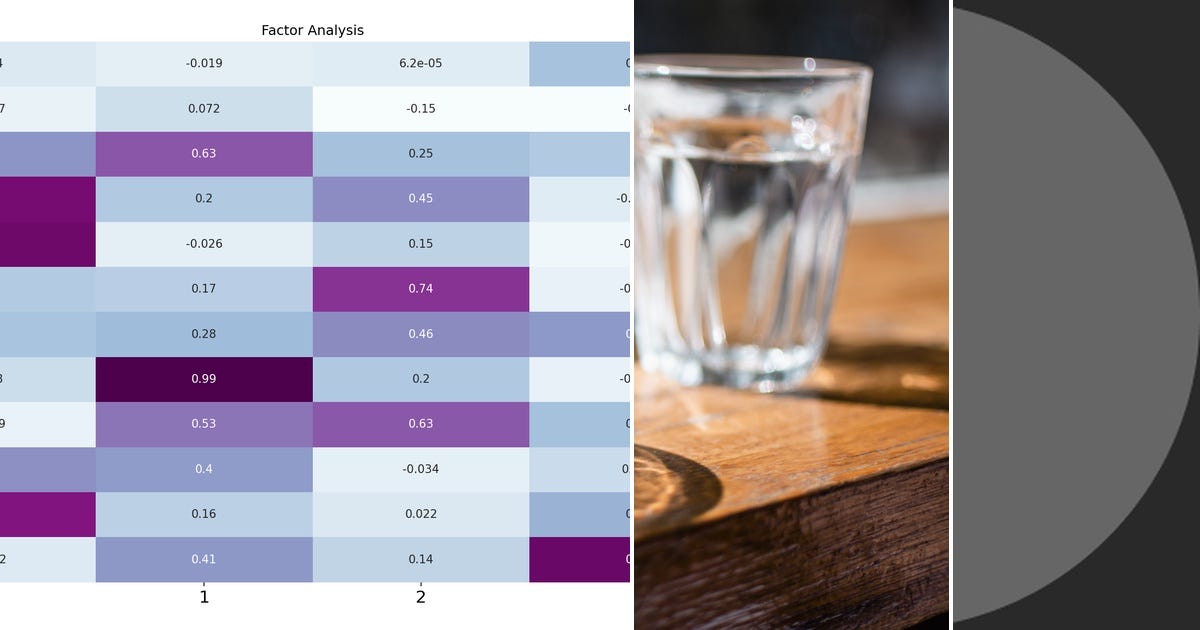 List: clustering | Curated by TA KO | Medium