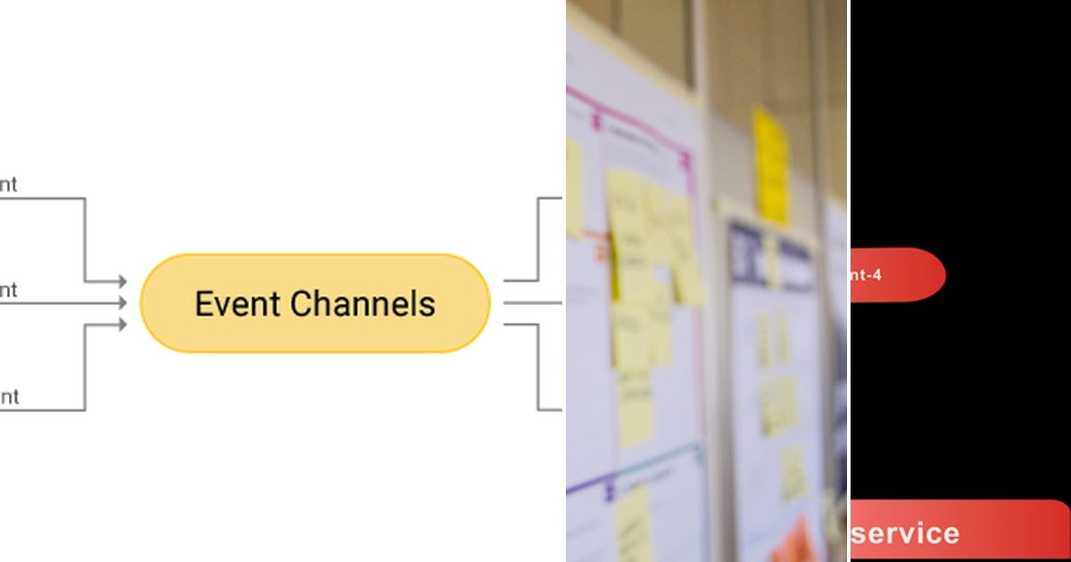 List: Event-driven architecture | Curated by Ilya Leontyev | Medium