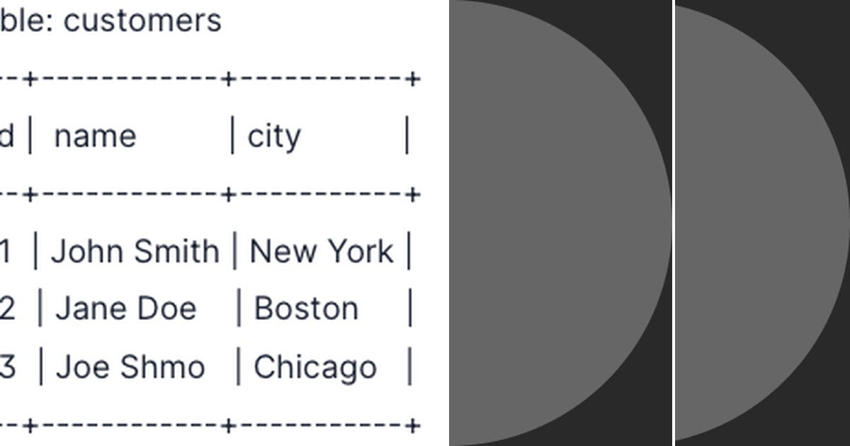 List: Sql interview | Curated by Sowndarya Saravanan | Medium